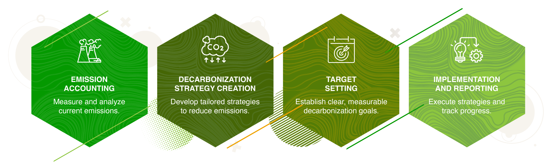 Decarbonization Consulting Services & Solutions for Enterprises | GEP