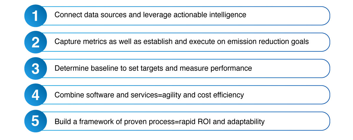Scope 3 Consulting: Reducing Scope 3 Emissions for Impactful ...
