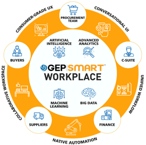 Best Procurement Software Solution 2025 | AI Powered System & Platform ... Best Procurement Software Solution 2025 | AI Powered System & Platform ...