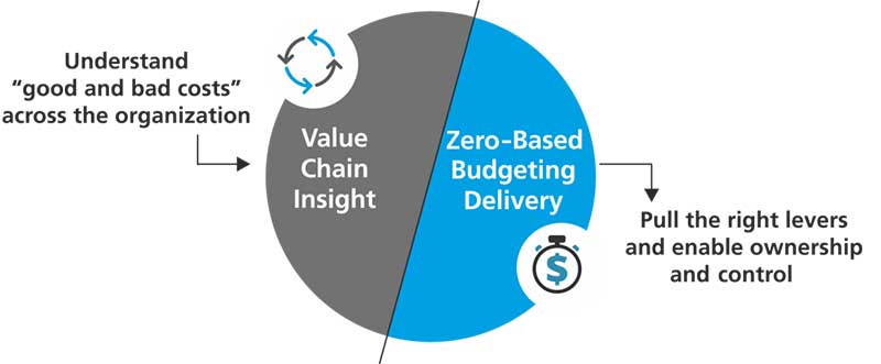 Strategic Cost Management Services and Consulting in Procurement | GEP