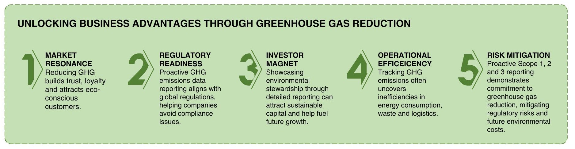 Green House Gas Reduction Plan: How Procurement Can Help | GEP Blogs