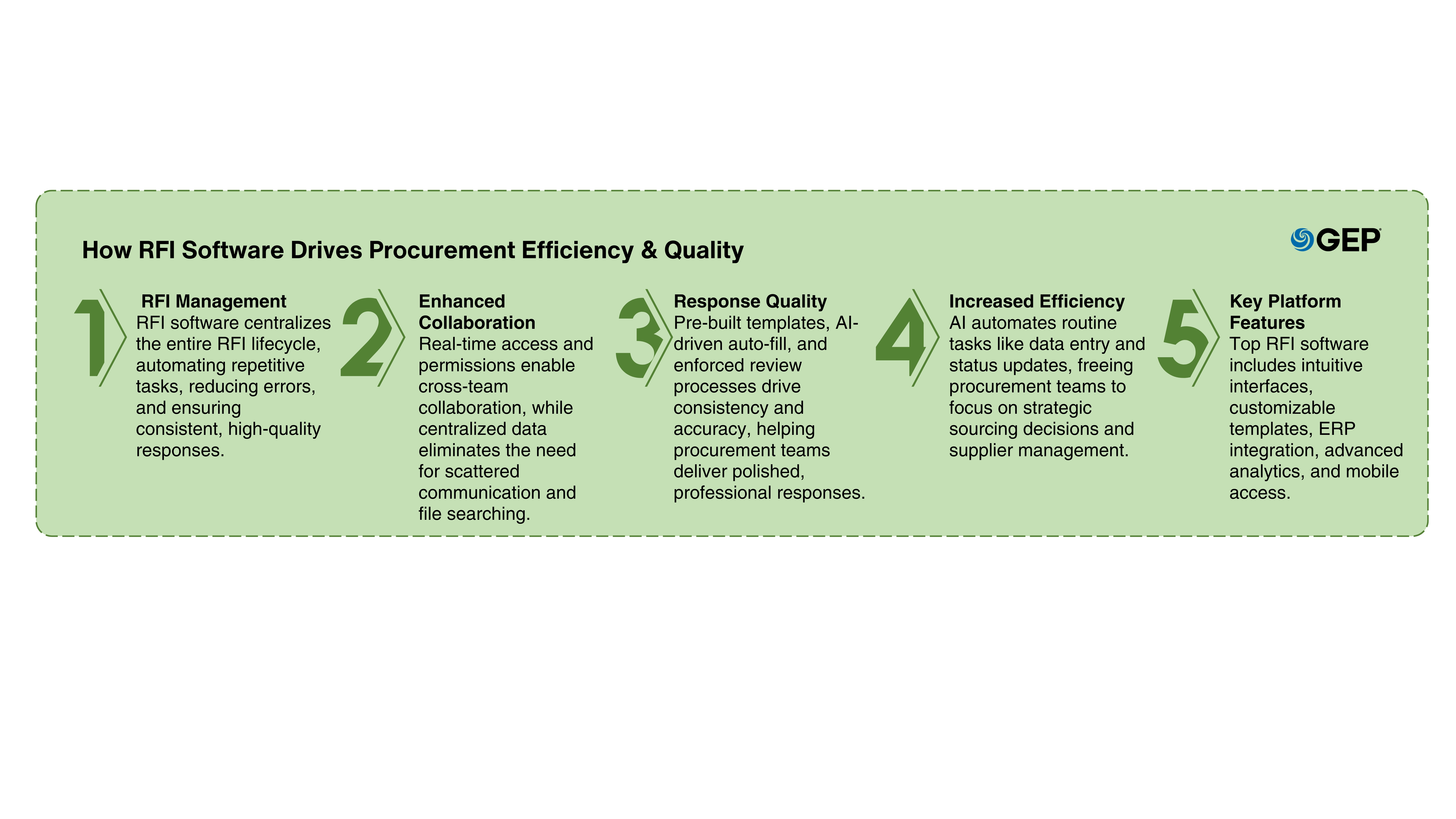 RFI Software for Procurement Efficiency | GEP Blog