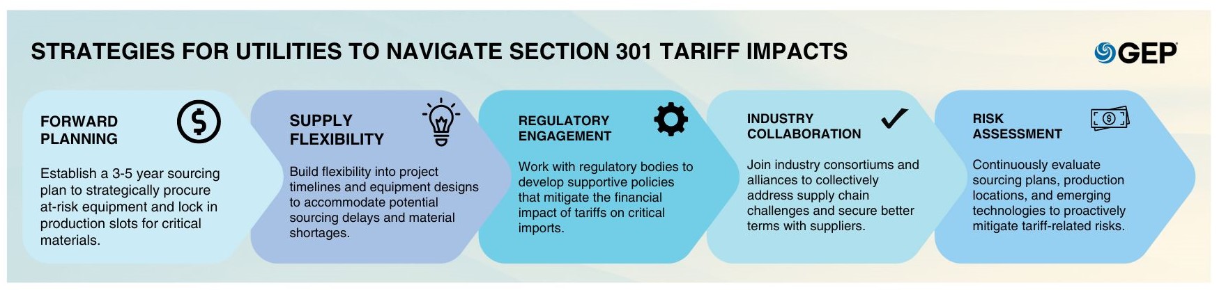 US Utility Industry Navigating Higher Import Tariffs from China | GEP Blog