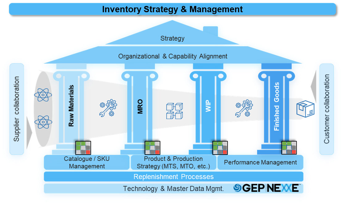 Supply Chain Inventory Optimization Services & Solutions | Inventory ... Supply Chain Inventory Optimization Services & Solutions | Inventory ...