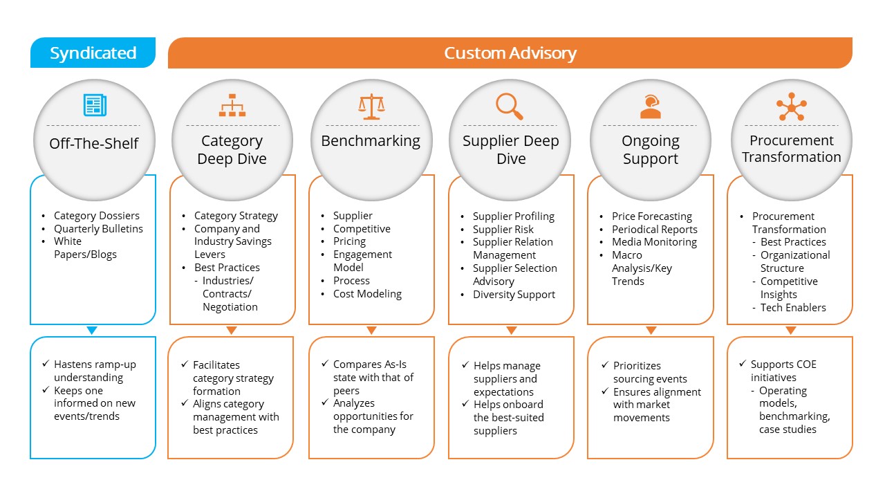 Supply Market Intelligence for Procurement Professionals | GEP