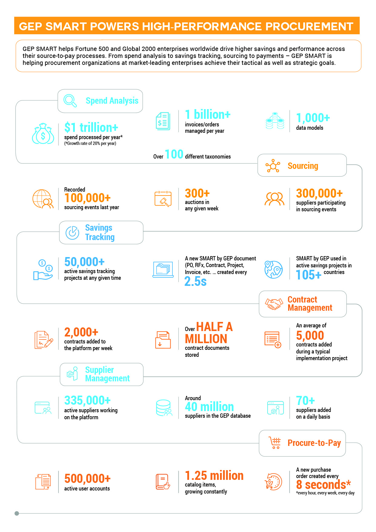 SMART Metrics | Procurement Software | GEP