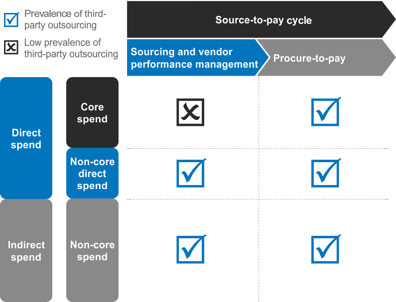 Procurement Best Practices | Top 5 Best Practices in Procurement ...